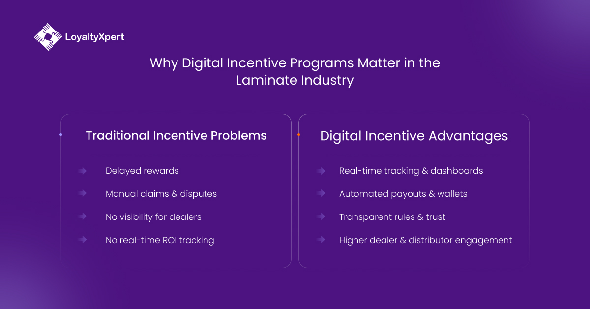 6 Digital Incentive Programs that Work Like Magic for Laminate ...