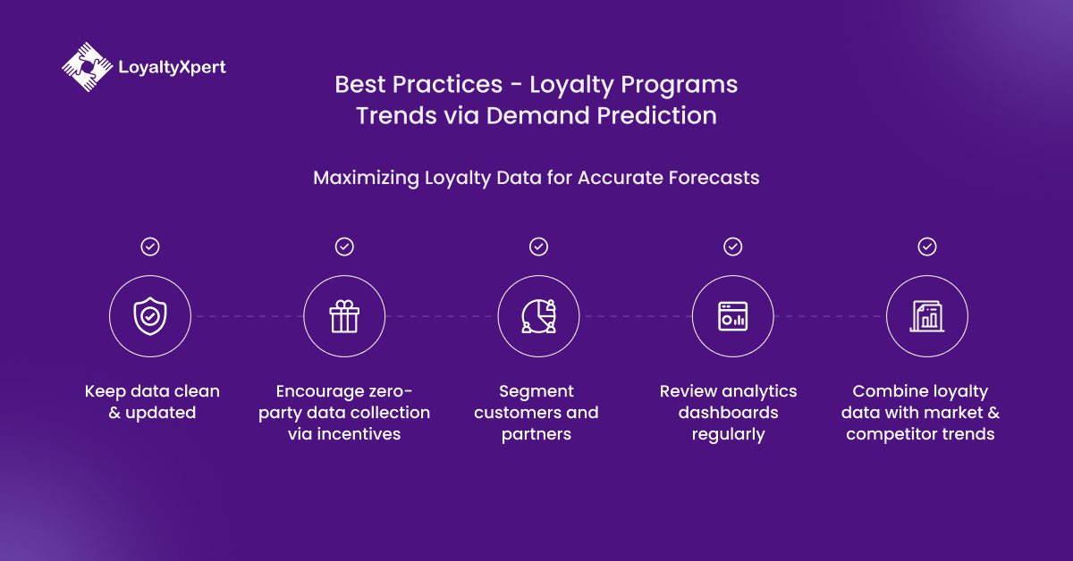 Loyalty Programs in 2025: Predict Demand Before It Shifts