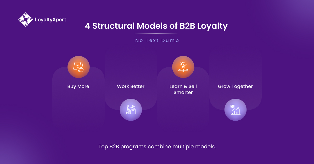 Winning B2B Loyalty Programs Incentives to Try in 2026