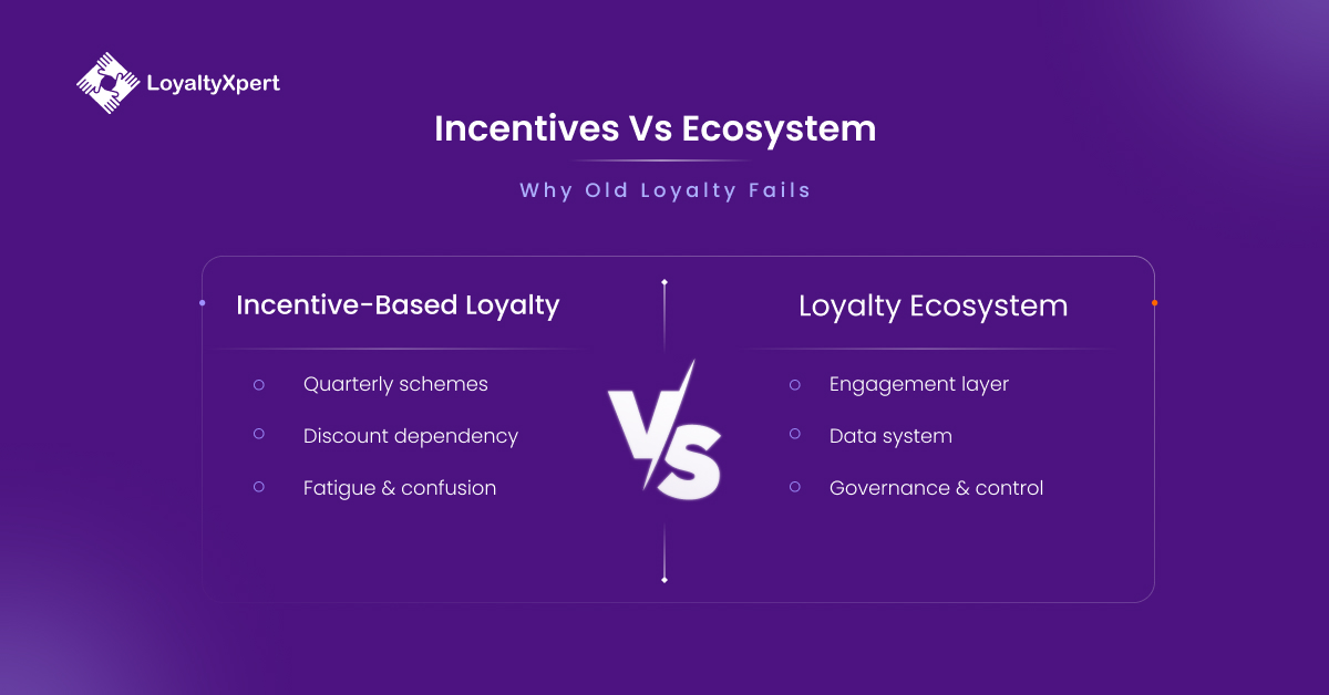 Winning B2B Loyalty Programs Incentives to Try in 2026