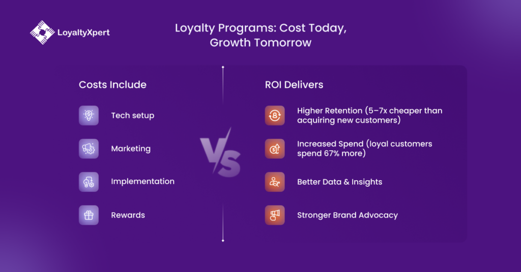 How Much Does Loyalty Program Software Cost in 2025?