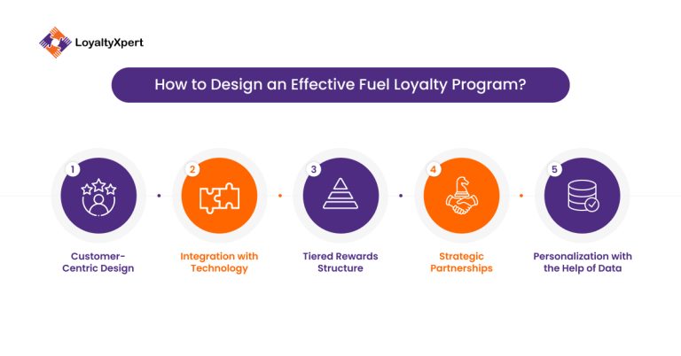 Fuel Loyalty Programs: Benefits for Petrol Stations