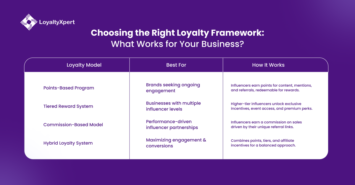 Build an Influencer Loyalty Program That Keeps Creators Coming Back