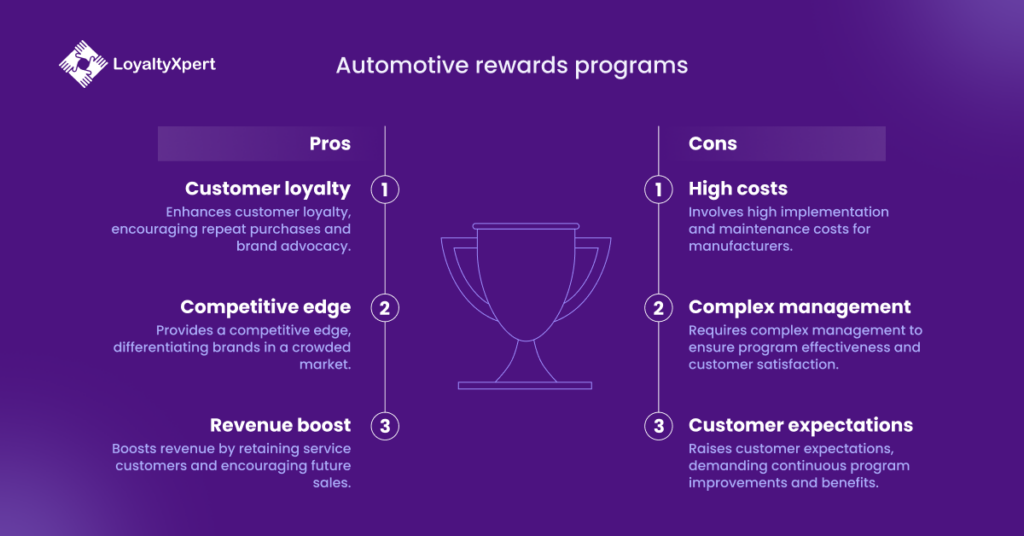 Automotive Industry Loyalty Programs That Deliver Results