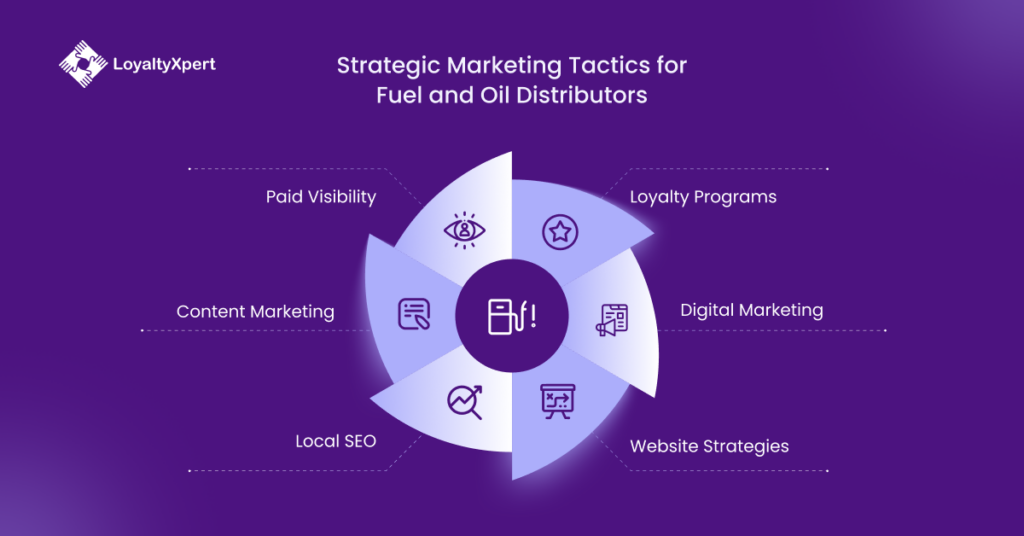 Top Marketing Tips for Fuel and Oil Distributors in Dubai