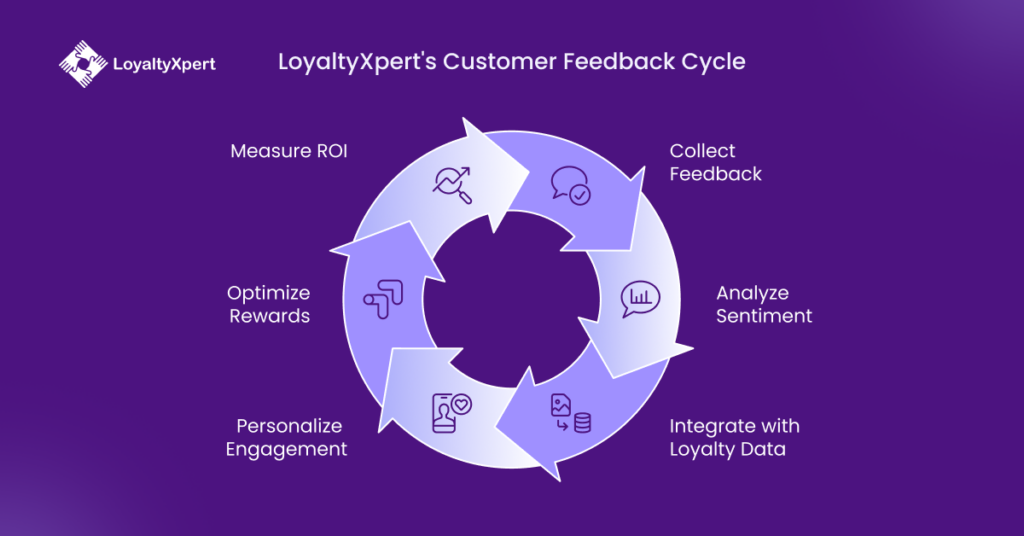 Customer Feedback in Manufacturing: Why It Matters