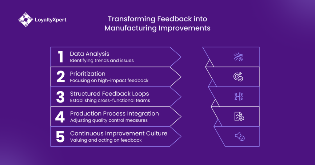 Customer Feedback in Manufacturing: Why It Matters