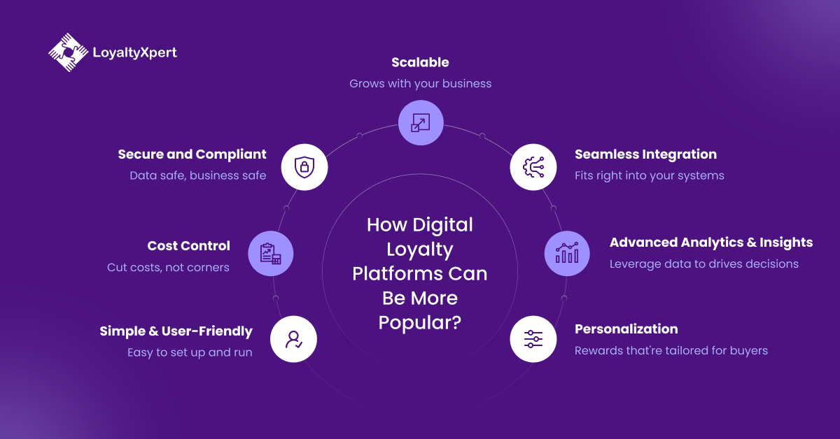 Why Manufacturers Delay Using Digital Loyalty Platforms?