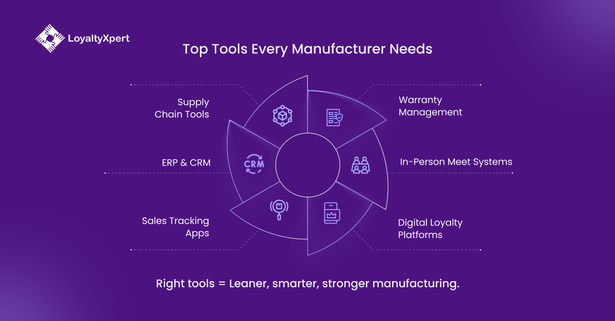 Tech Tools for Operational Excellence in Manufacturing