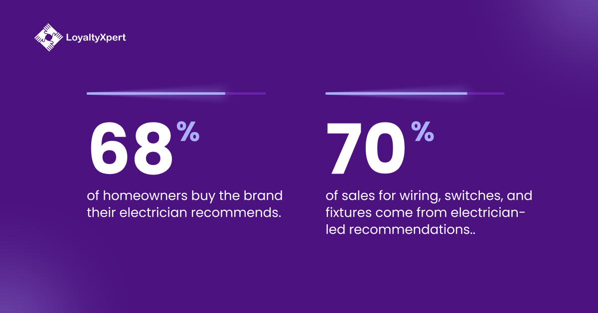 What’s Next for Electrician Loyalty Programs in 2026