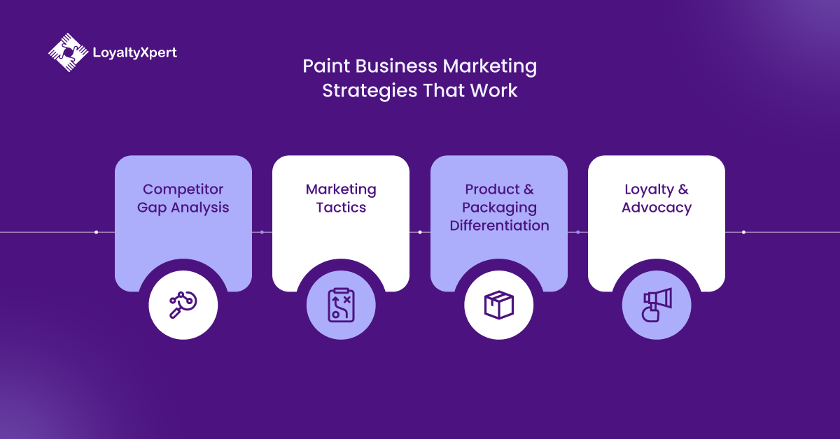 Paint Brand Marketing: Build a Unique Identity That Wins
