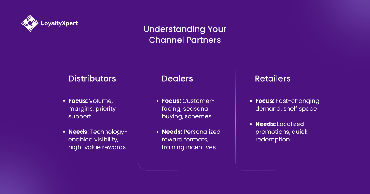 Channel Loyalty Programs Personalization for Better Results