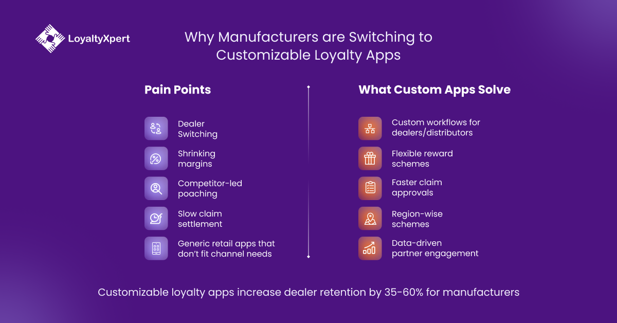 Top 5 Companies for Customizable Loyalty App Development