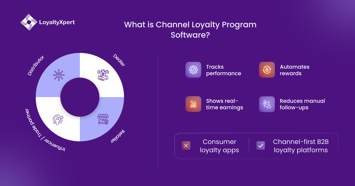 Best Channel Loyalty Program Software in India: 2026 Guide